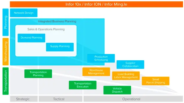 Sistema WMS ecuador - Cerca technology